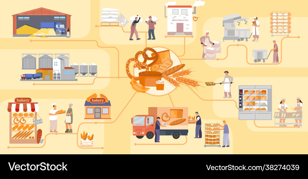 Bakery flowchart flat Royalty Free Vector Image