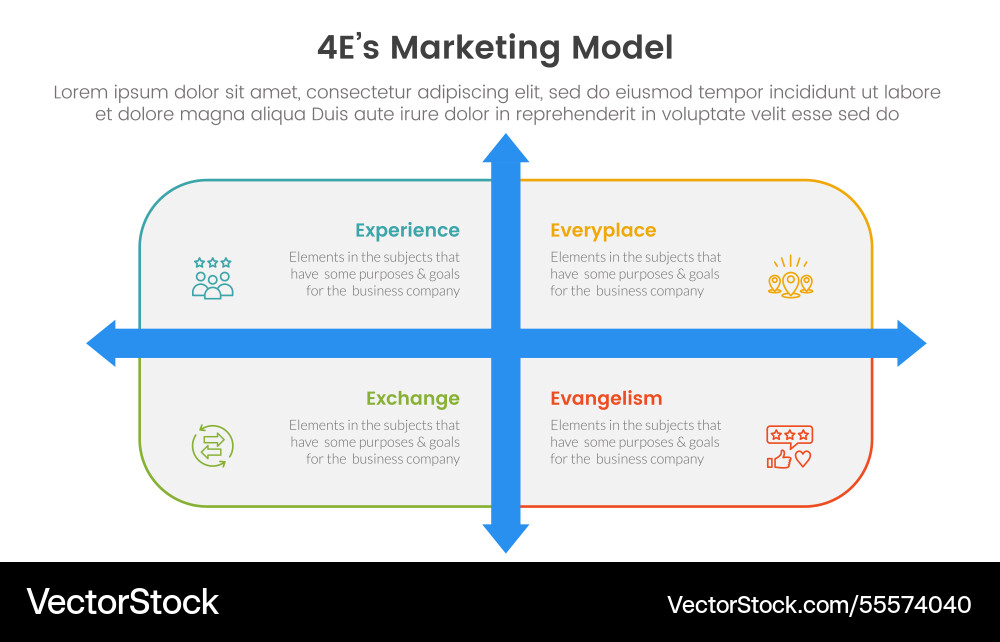4e marketing model infographic 4 point stage Vector Image