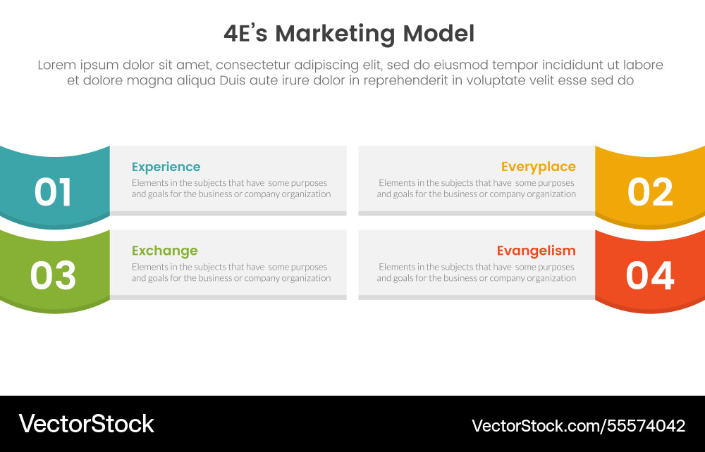 4e marketing model infographic 4 point stage Vector Image