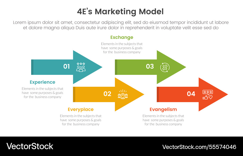 4e marketing model infographic 4 point stage Vector Image