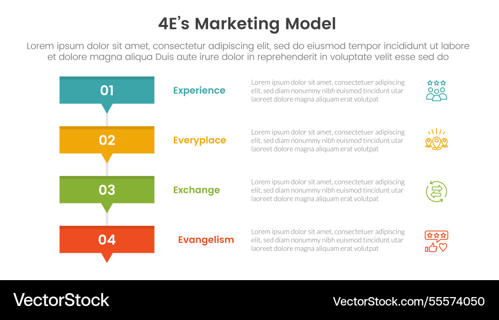 4e marketing model infographic 4 point stage Vector Image