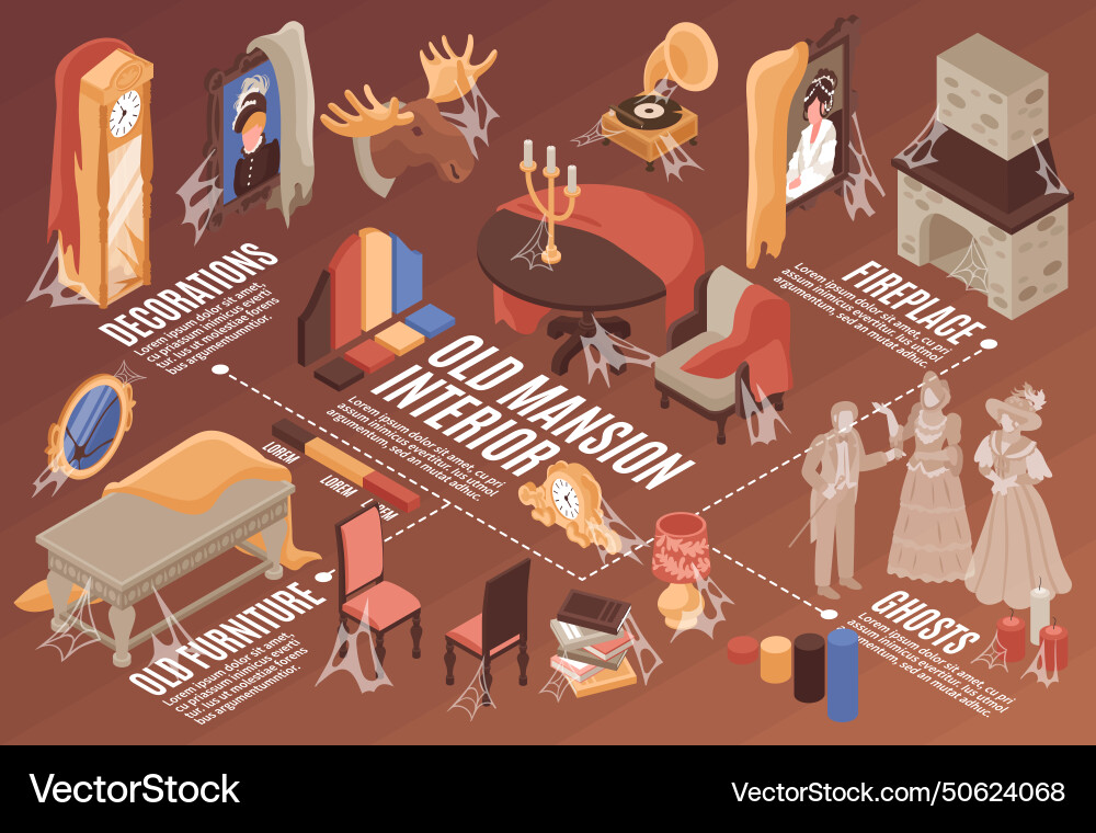 Old room interior flowchart Royalty Free Vector Image