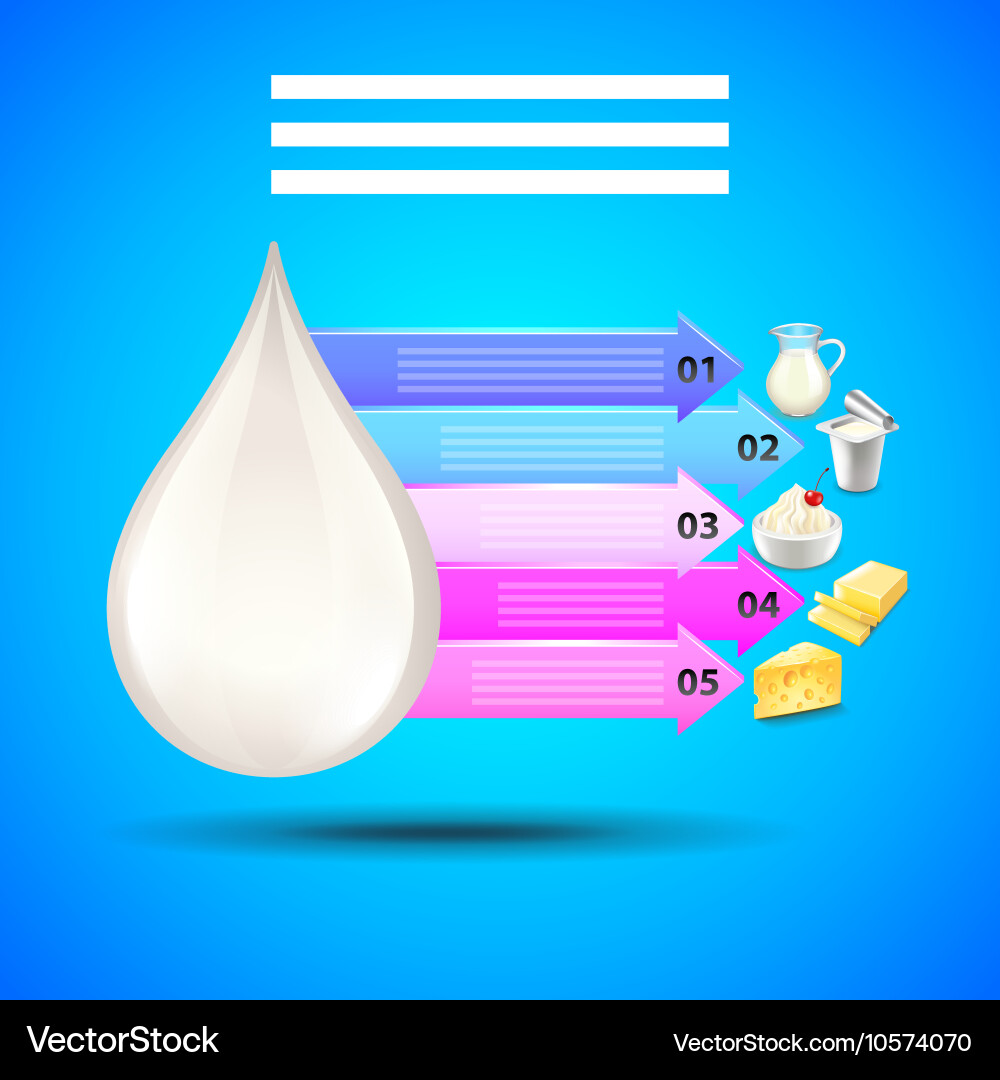 Dairy products infographics with milk drop Vector Image
