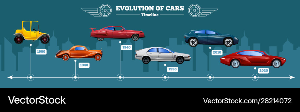 Car evolution timeline Royalty Free Vector Image