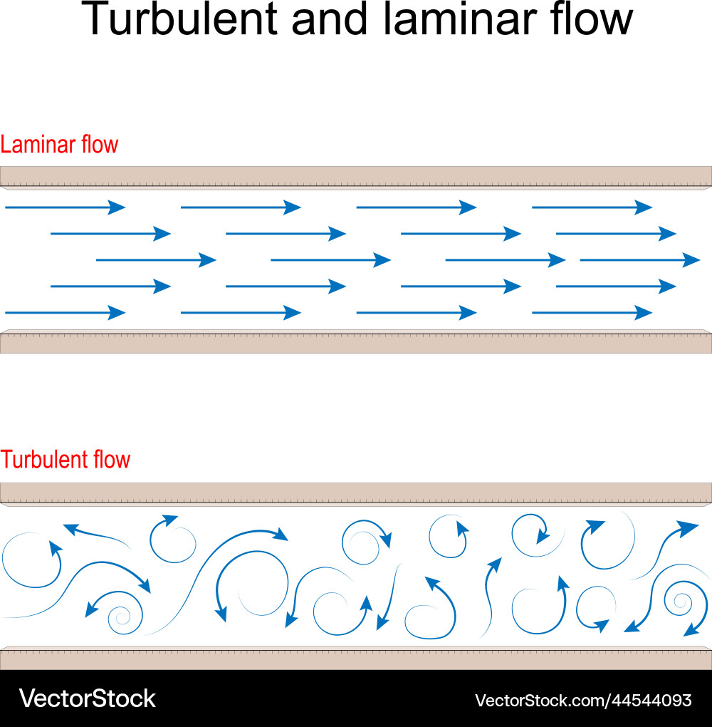 Turbulent and laminar flow comparison aerodynamics