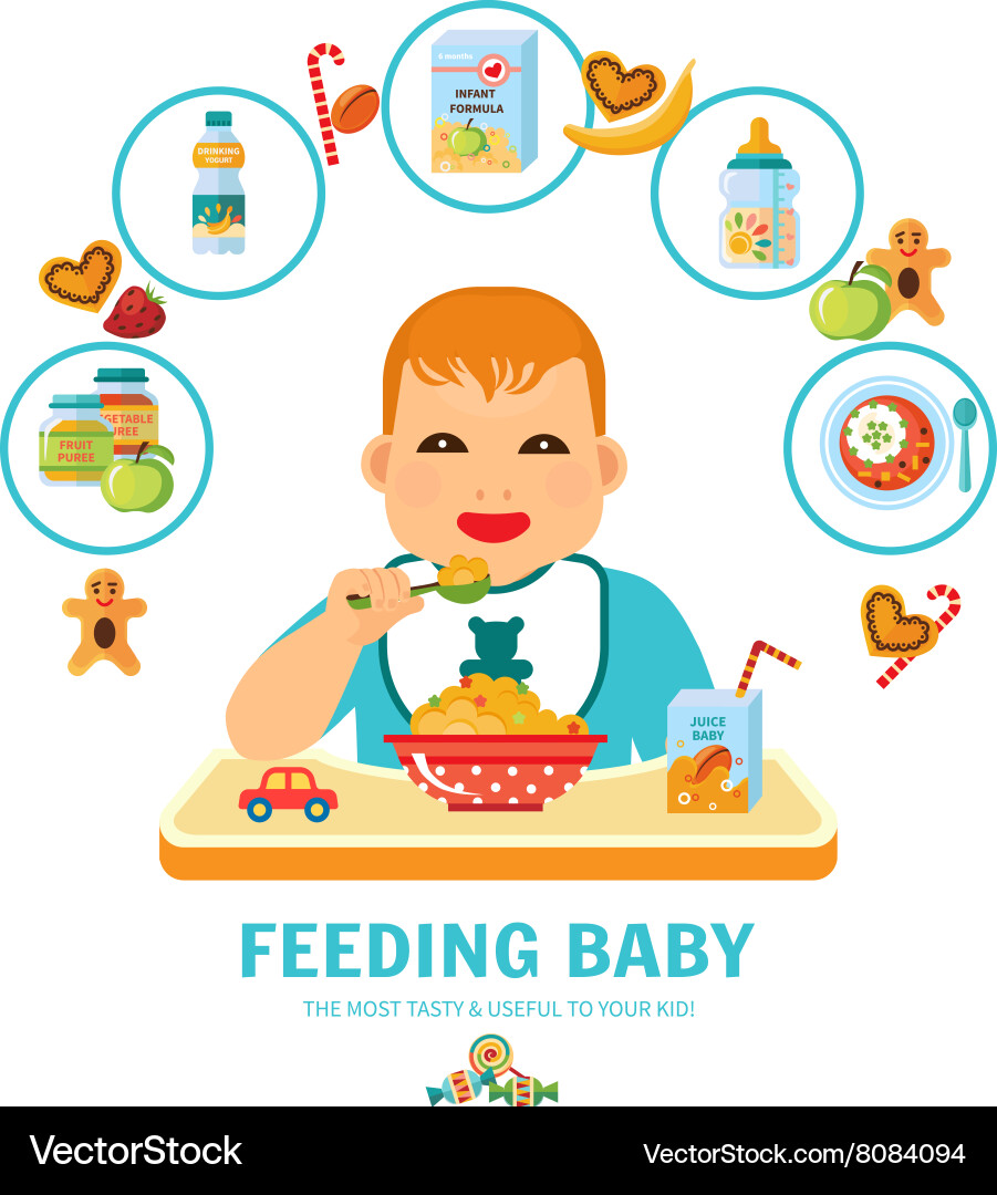 Feeding baby pictorial guide flat poster Vector Image