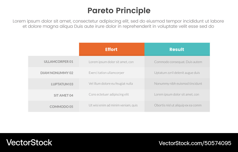 Pareto principle comparison or versus concept Vector Image