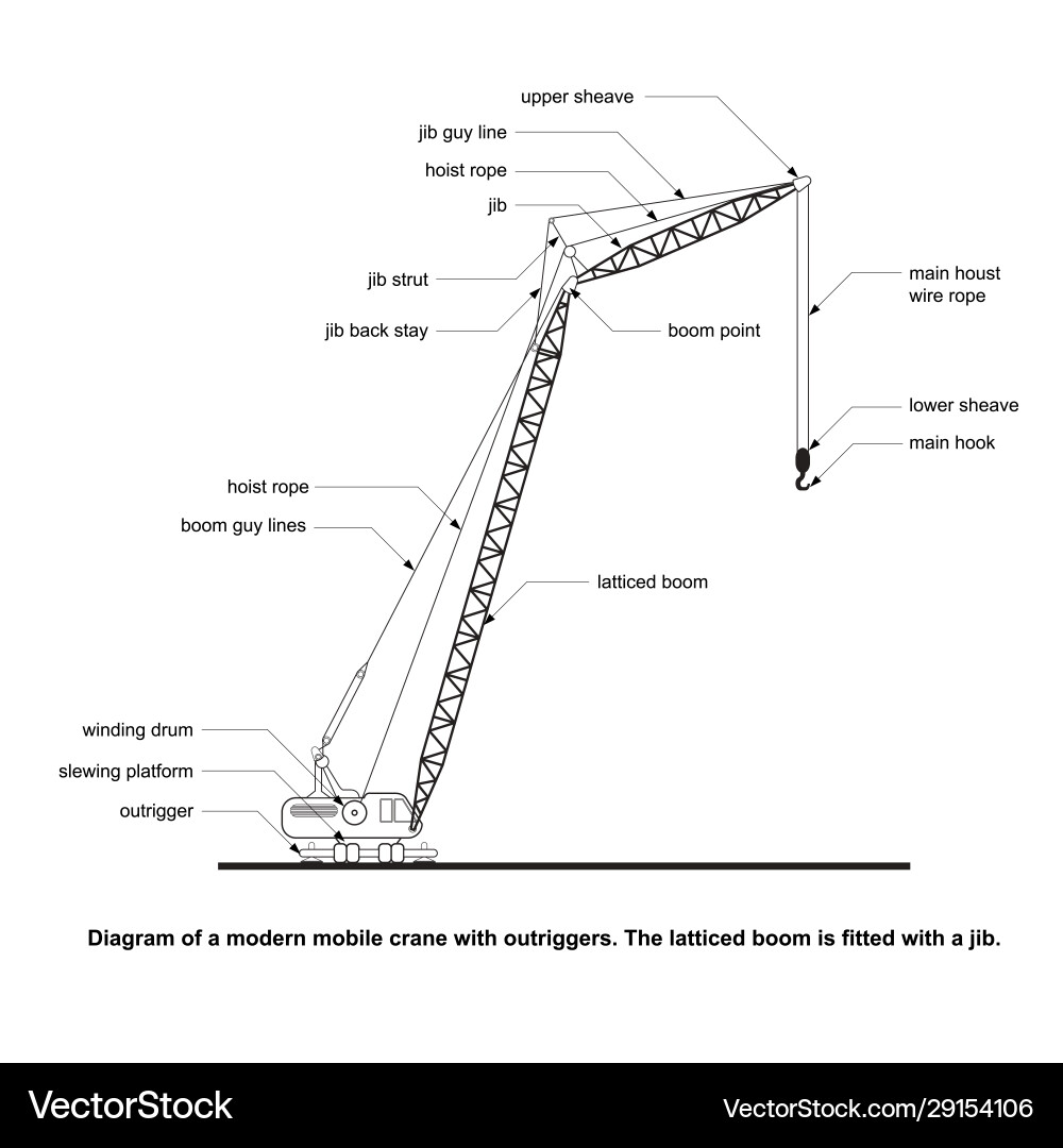 Crane Boom Diagram Backwards Stability Of Crane Booms • Stewart