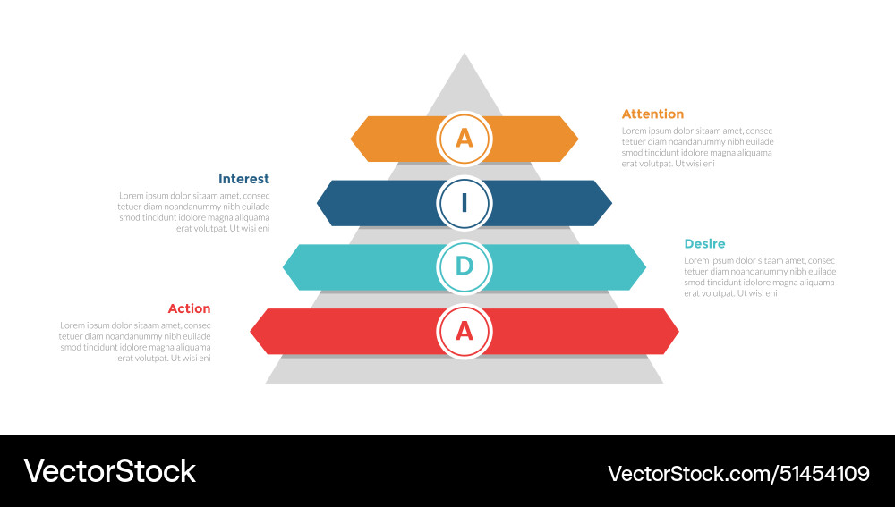 Aida marketing funnel infographics template Vector Image