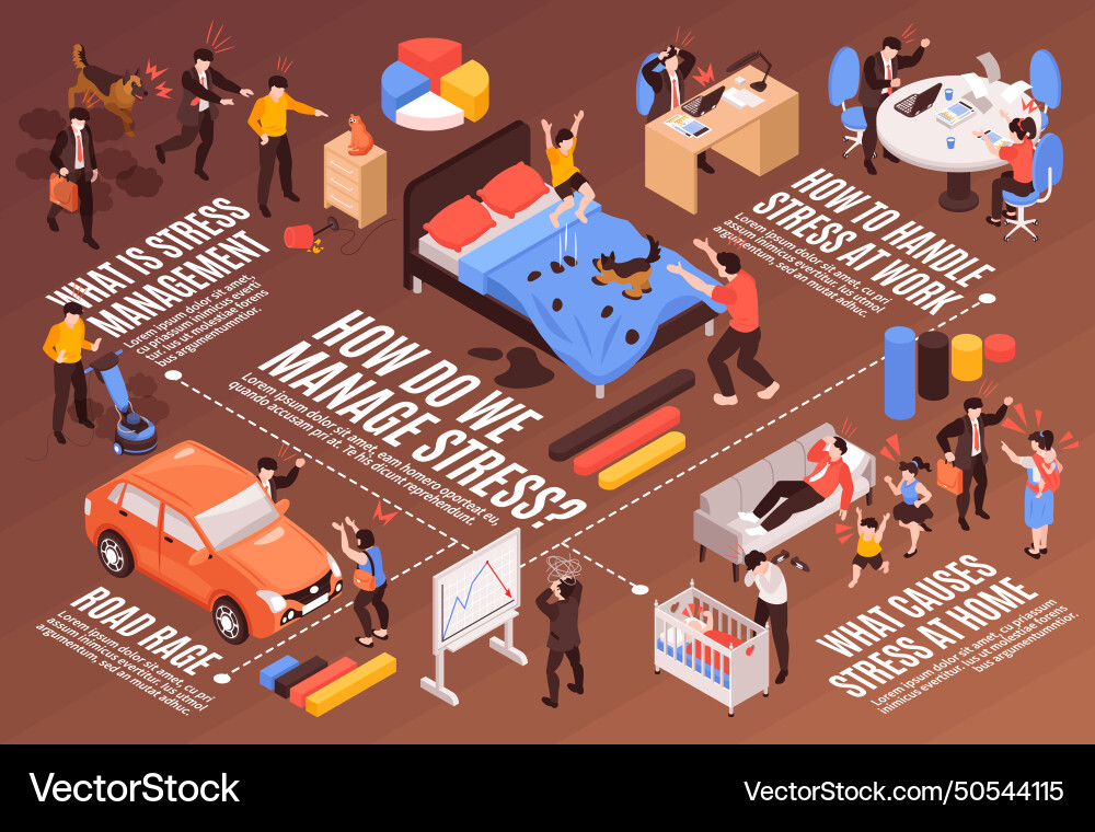 Stress isometric flowchart Royalty Free Vector Image