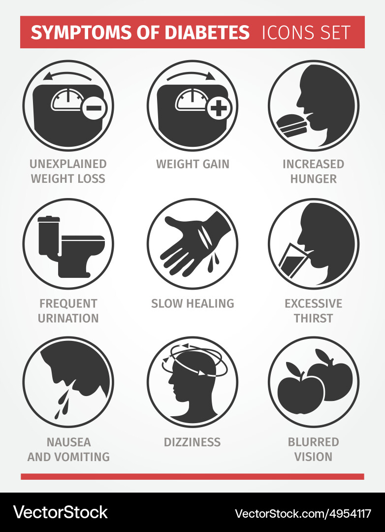 Symptoms of diabetes icon set Royalty Free Vector Image