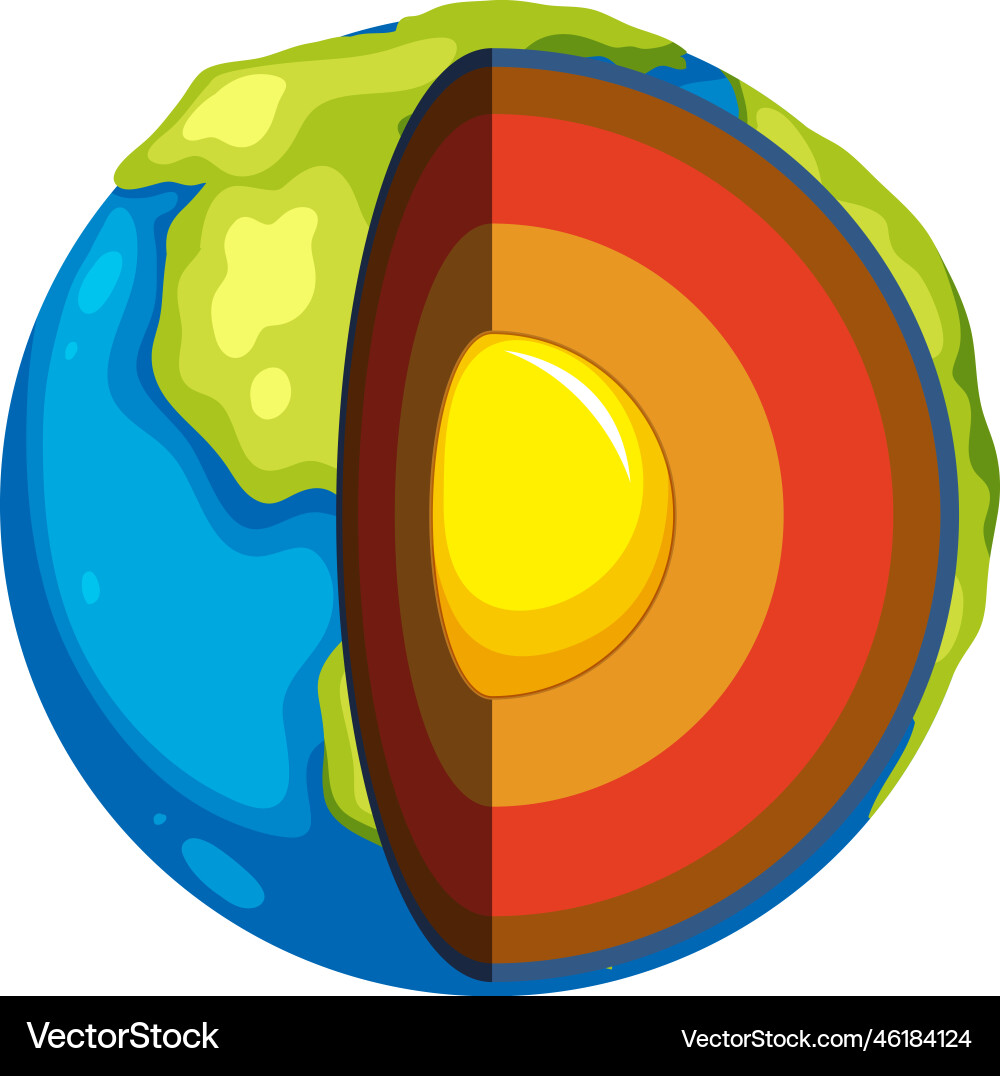 Vier Schichten der Erde Lizenzfreies Vektorbild