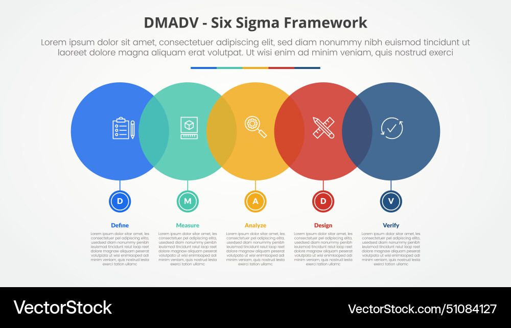 Dmadv six sigma framework methodology concept Vector Image