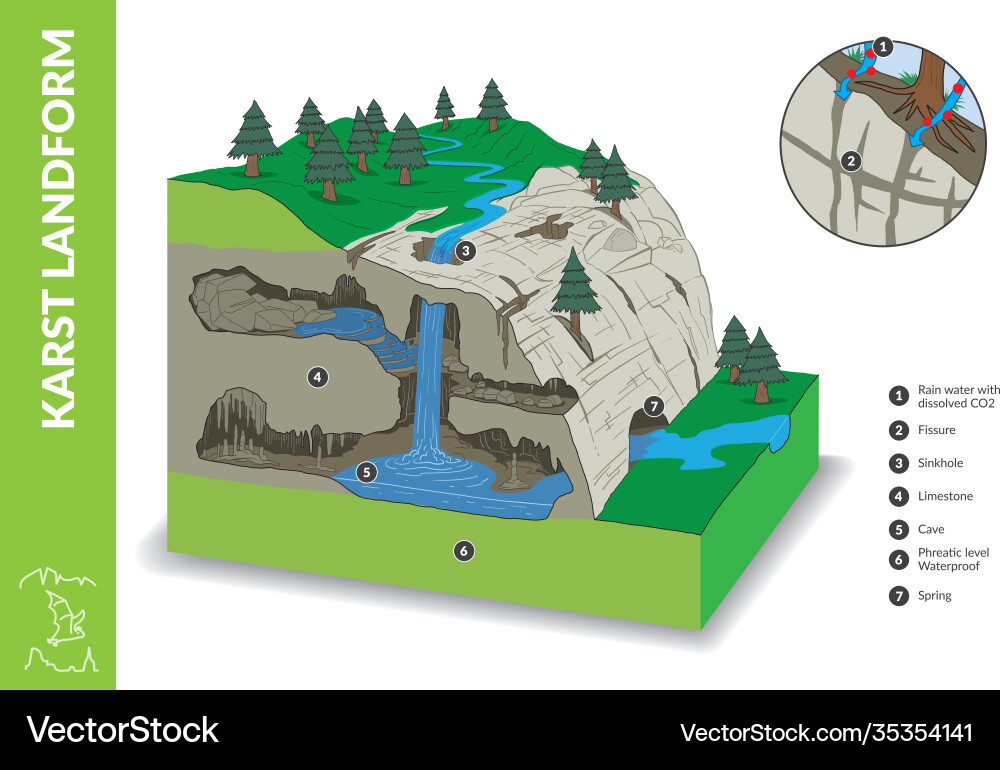 Karst Cave System mit U-Bahn Lizenzfreies Vektorbild