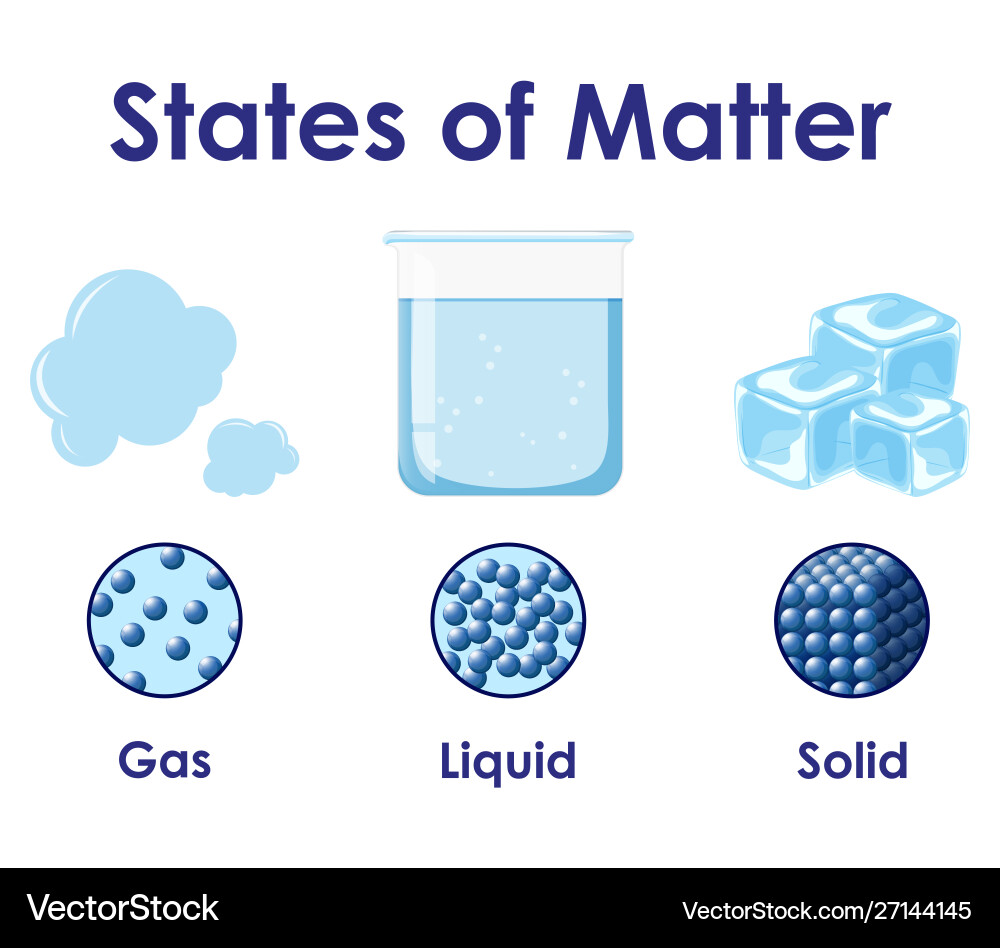 Science Matter Clipart
