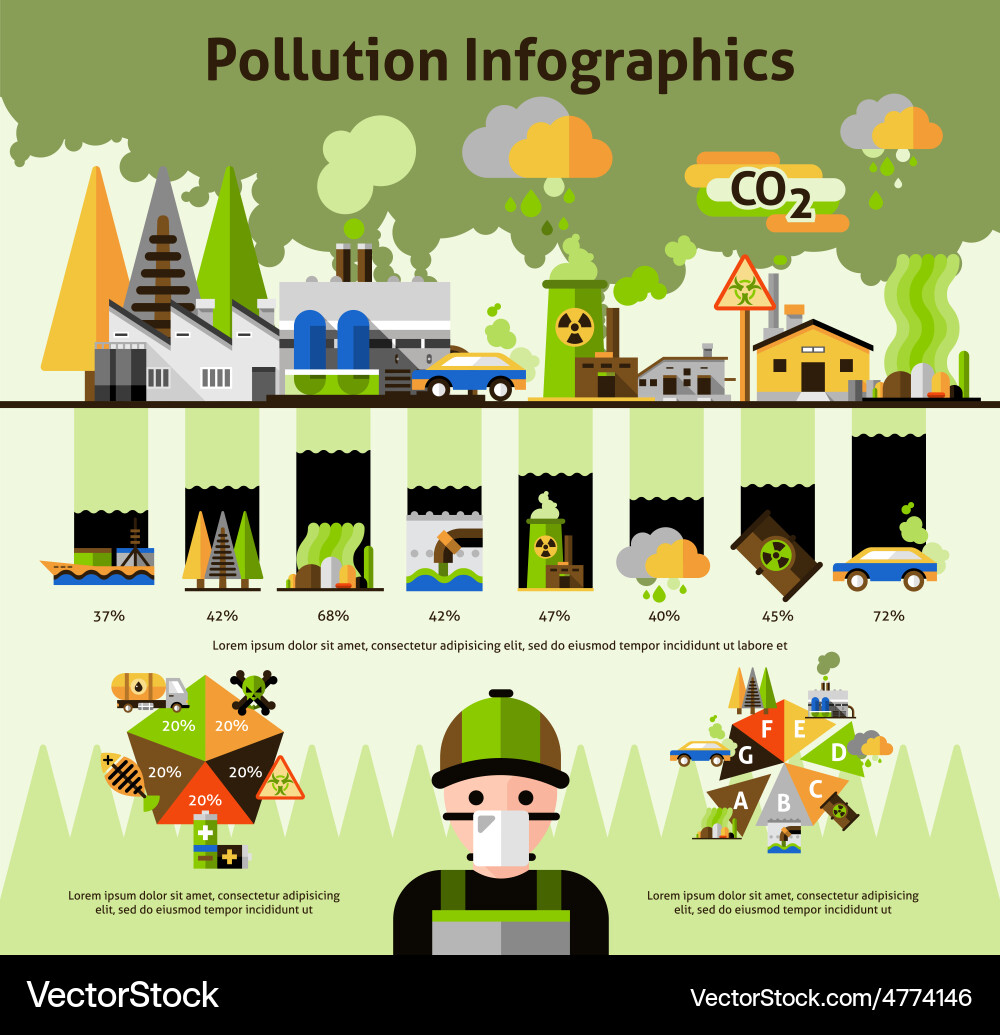 Global environment pollution problems infographics