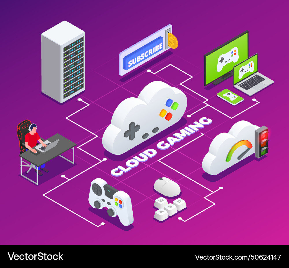 Cloud gaming flowchart Royalty Free Vector Image