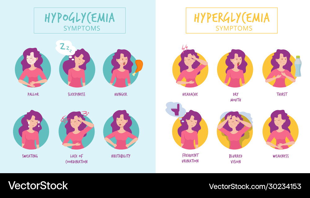 Hypoglycemia & Hyperglycemia Symptoms Vector Image
