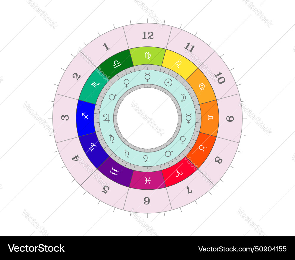 Horoscope natal chart astrological celestial map Vector Image