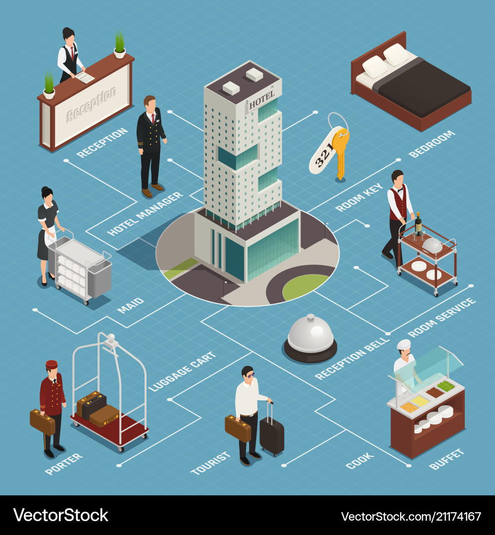 Hotel service isometric flowchart Royalty Free Vector Image Hotel service isometric flowchart Royalty Free Vector Image