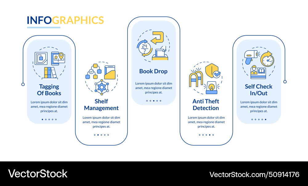 Rfid book store workflow rectangle infographic Vector Image