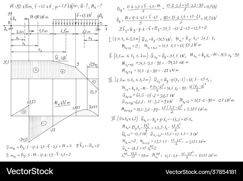 Strength materials formulas drawn hand Royalty Free Vector
