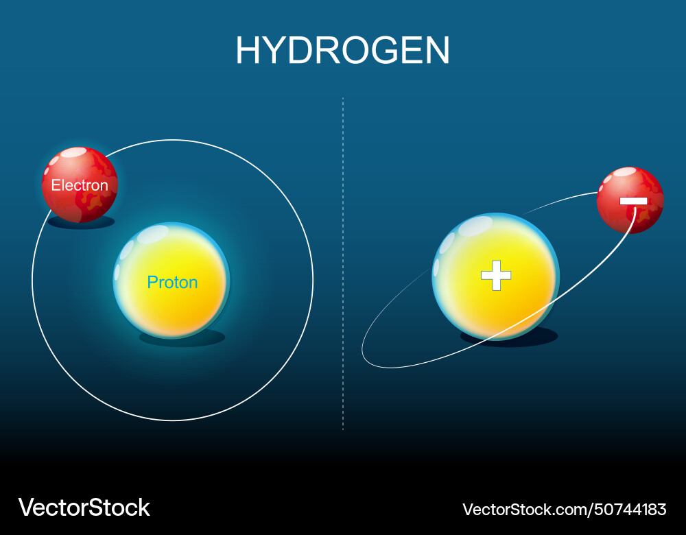 Hydrogen Atom Proton And Electron Royalty Free Vector
