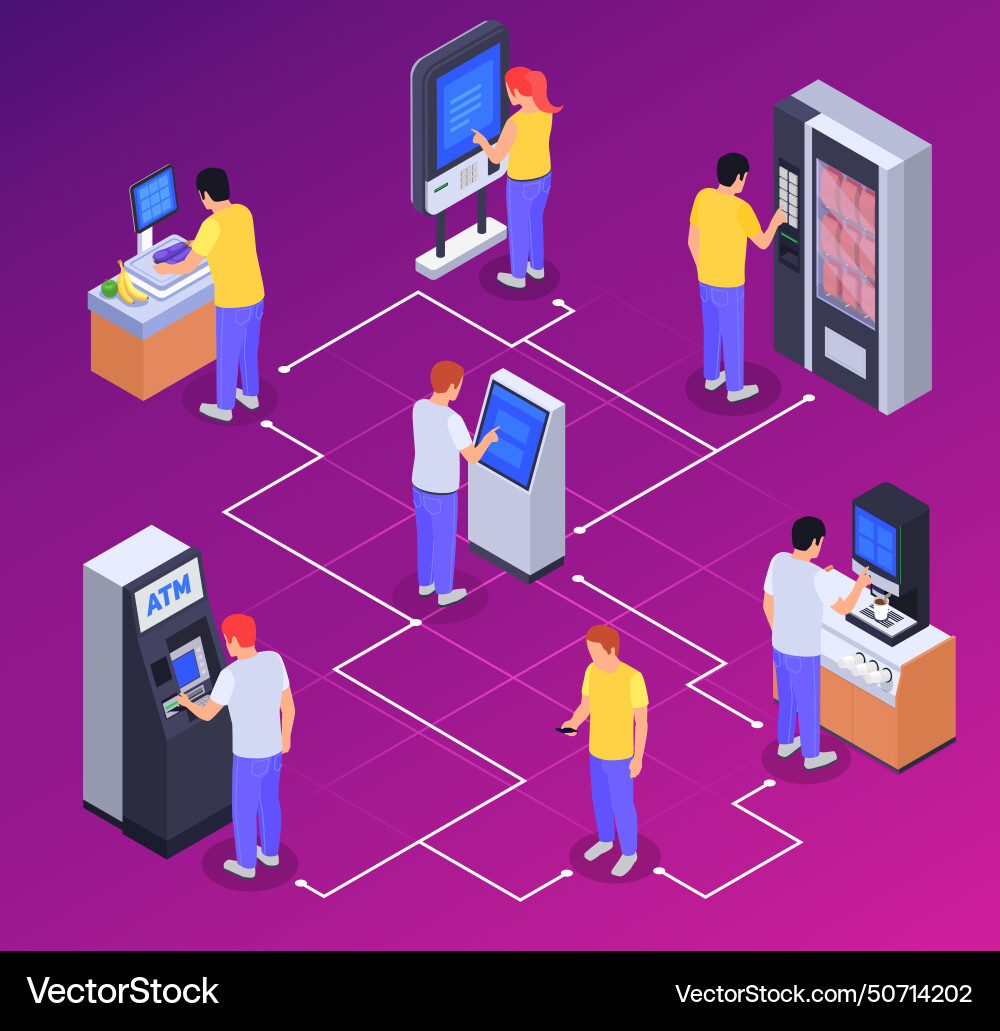 People using interfaces flowchart Royalty Free Vector Image