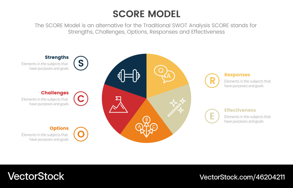 Score business assessment infographic with circle Vector Image
