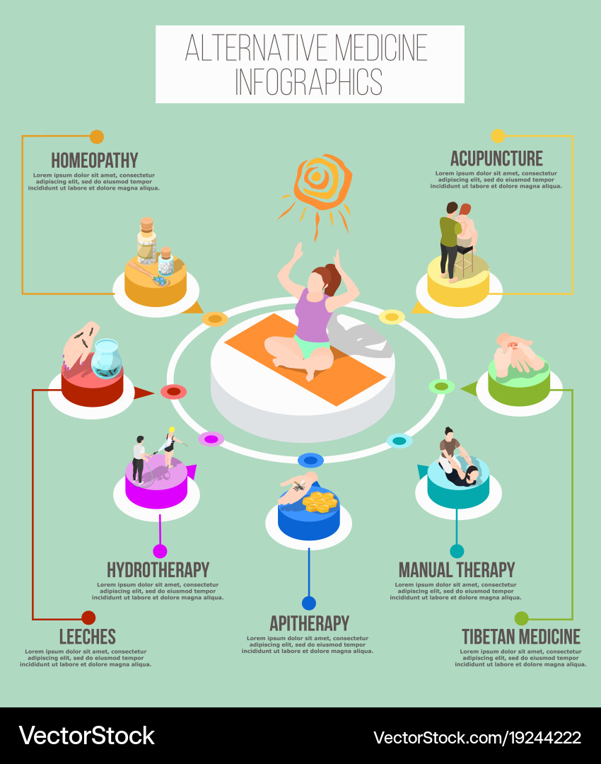 Alternative medicine isometric infographics Vector Image