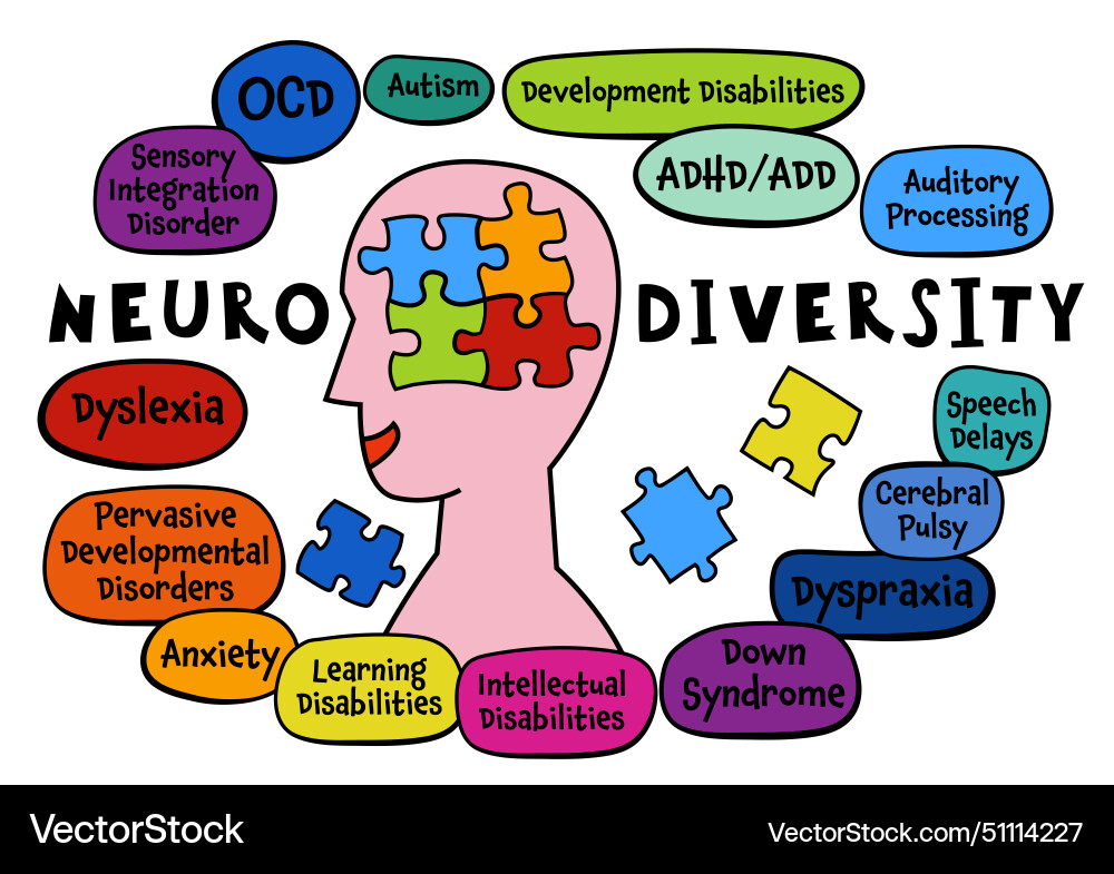 Neurodiversity autism acceptance creative Vector Image