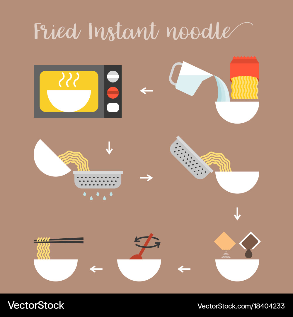 Graphic info step by of cooking fried noodle Vector Image