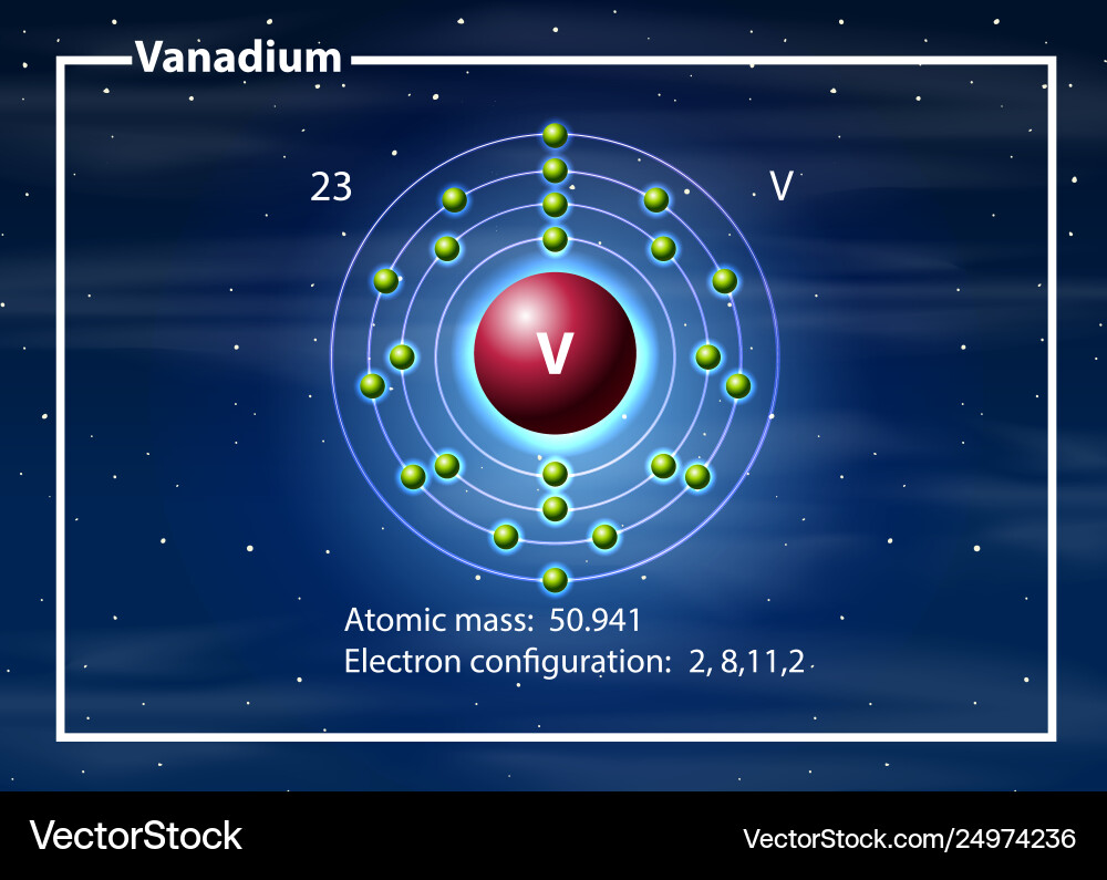 Vanadium Atom Model Ideas