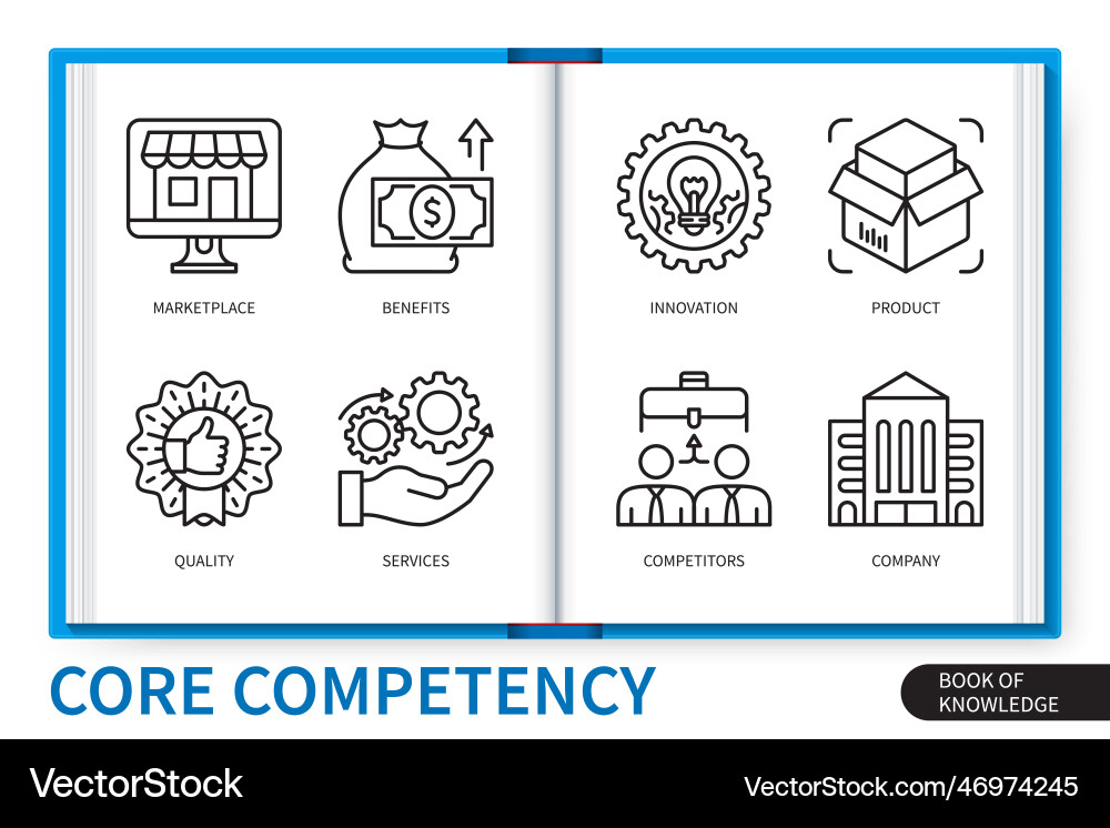 Core Competency Icons Royalty Free Vector Image