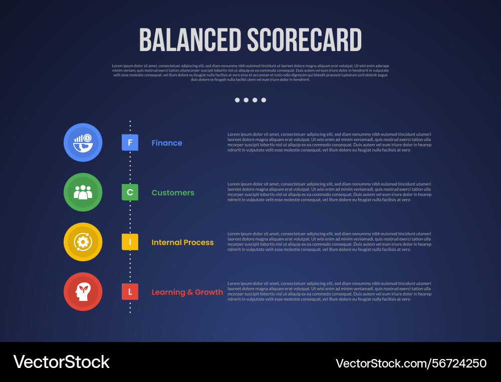 Bsc balanced scorecard infographic template Vector Image