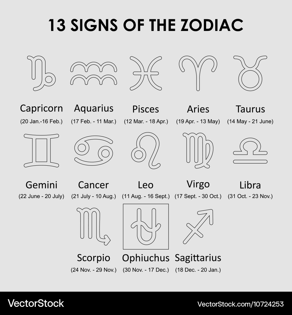 Ophiuchus zodiac sign month 60 photos - Youhoroscope.com