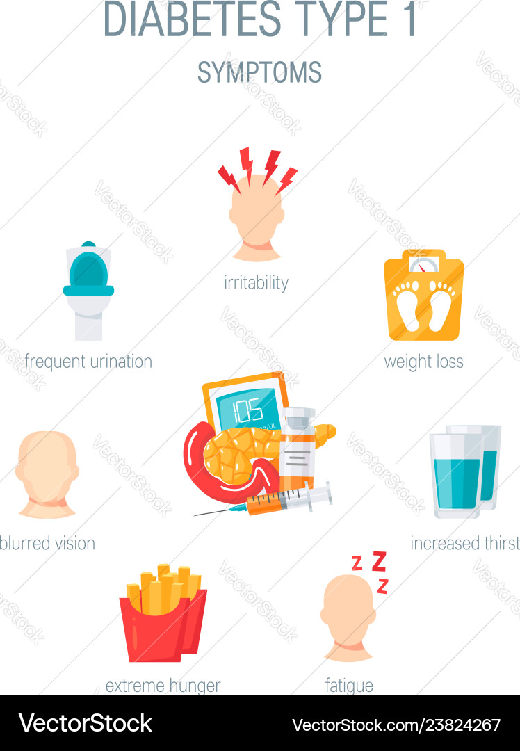 Diabetes Type 1 Symptoms - Flat Style Infographic Vector Image