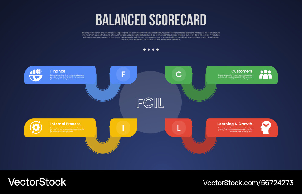 Bsc balanced scorecard infographic template Vector Image