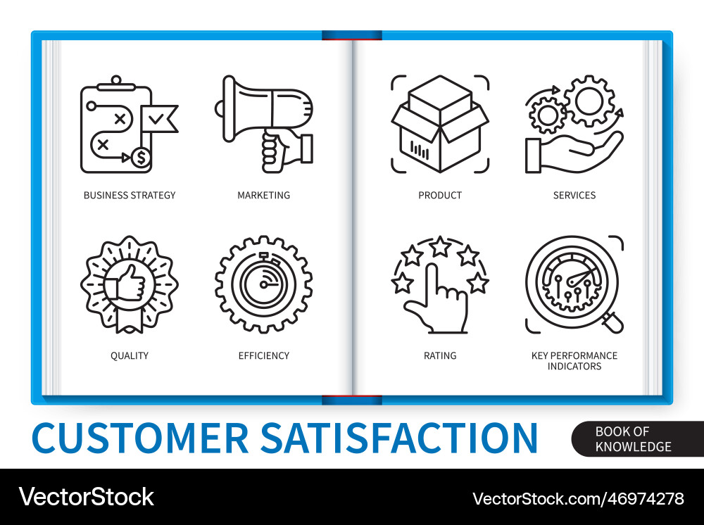 Customer satisfaction infographics linear icons Vector Image