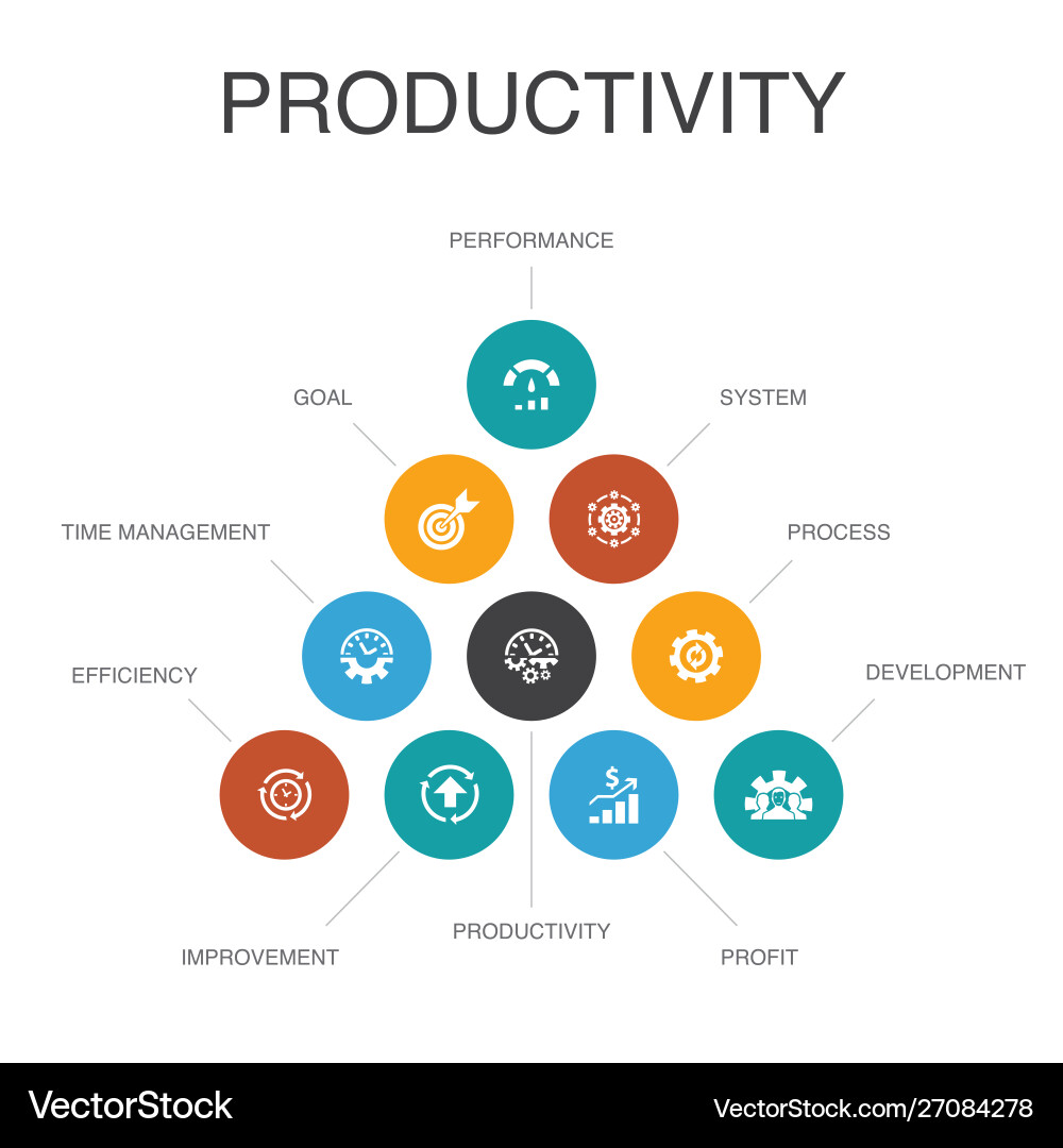 Productivity infographic 10 steps concept Vector Image