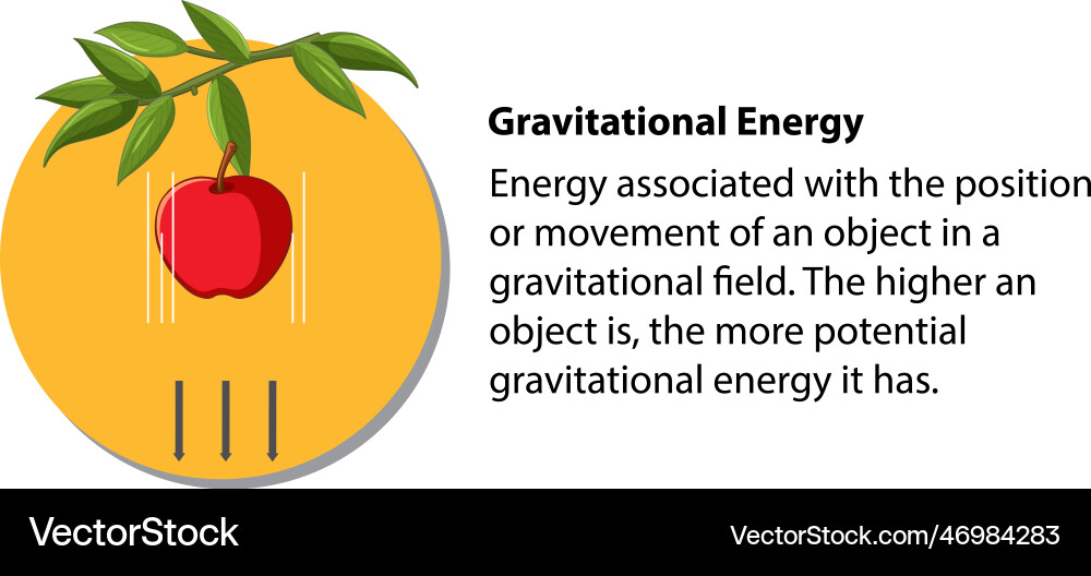 Gravitational energy with explanation Royalty Free Vector