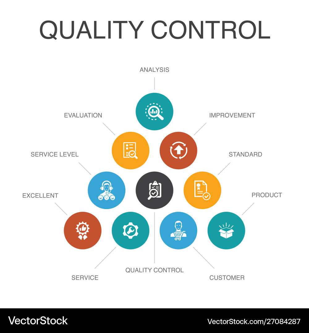 Quality Control Process Infographic Royalty Free Vector