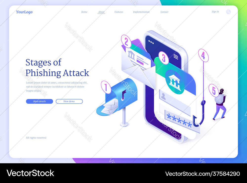 Landing page phishing attack stages Royalty Free Vector