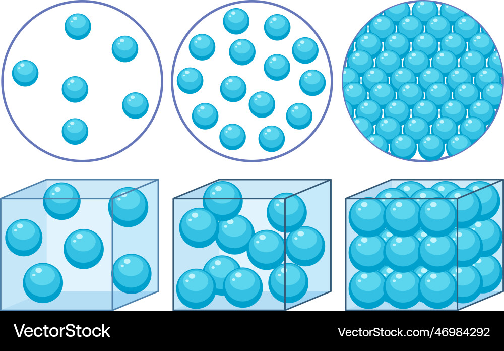Density concept with states of matter Royalty Free Vector