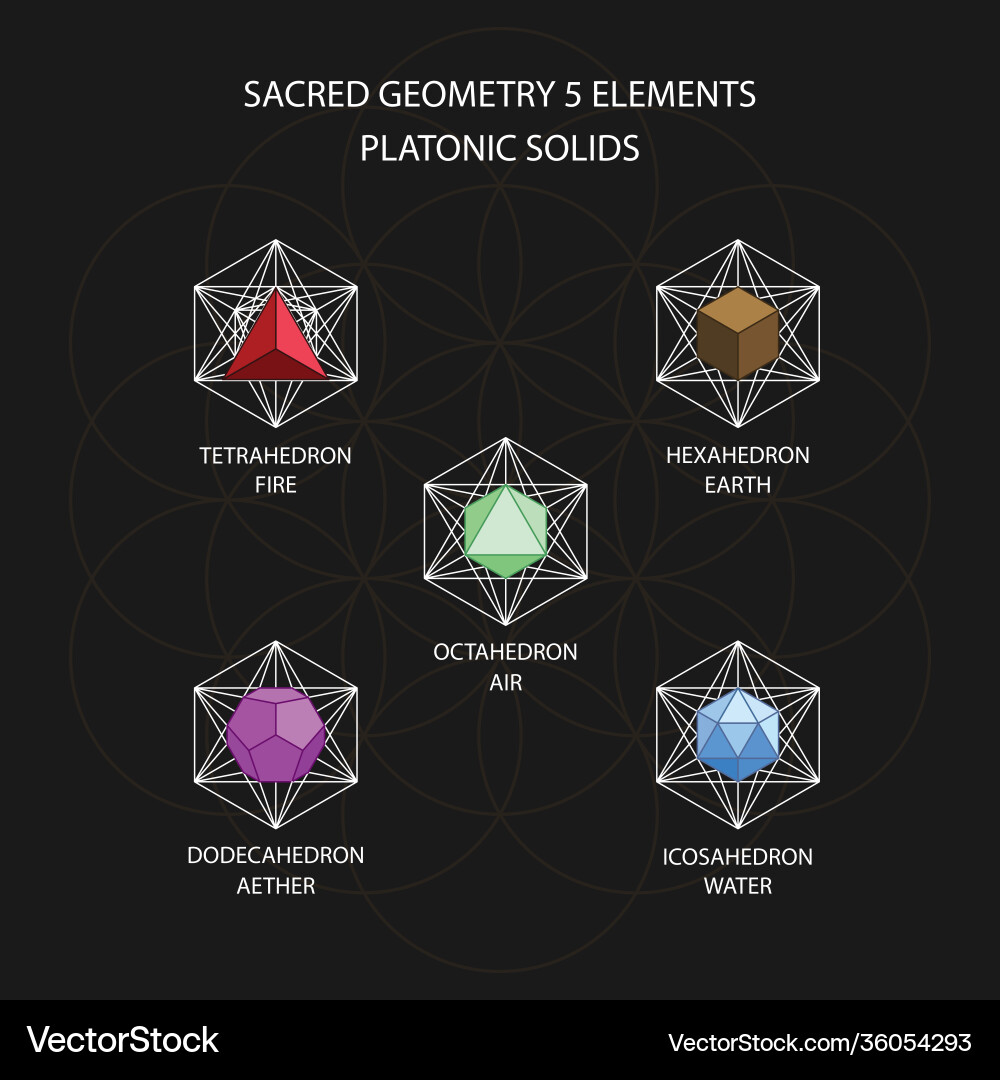 Platonic Solids & Sacred Geometry Royalty Free Vector
