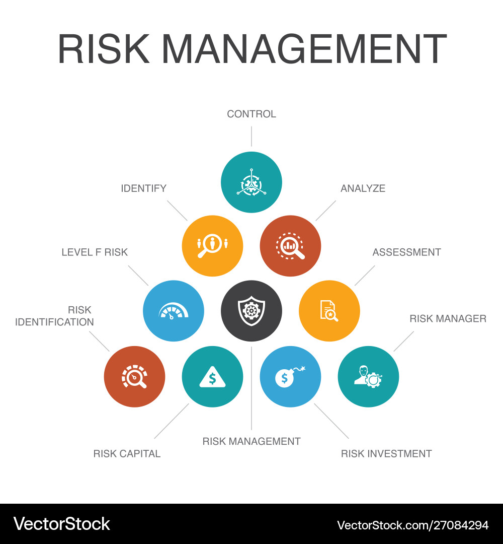 Risk management infographic 10 steps concept Vector Image