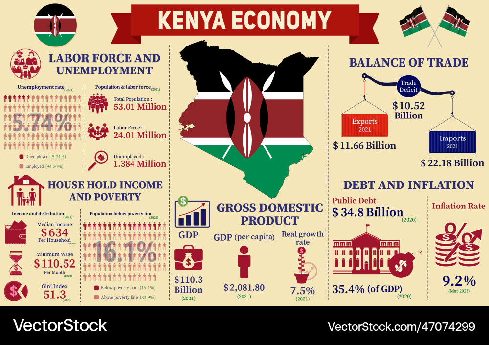 Kenya economy infographic presentation Royalty Free Vector