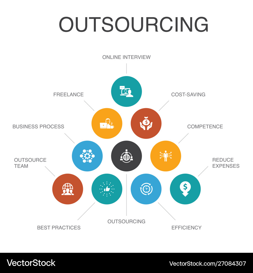 Business Process Outsourcing Logo Top 40 BPO (Business Process