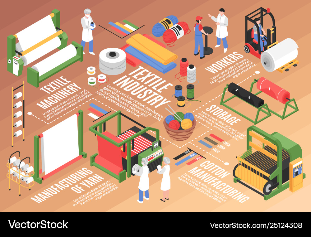Textile factory isometric flowchart Royalty Free Vector Textile factory isometric flowchart Royalty Free Vector