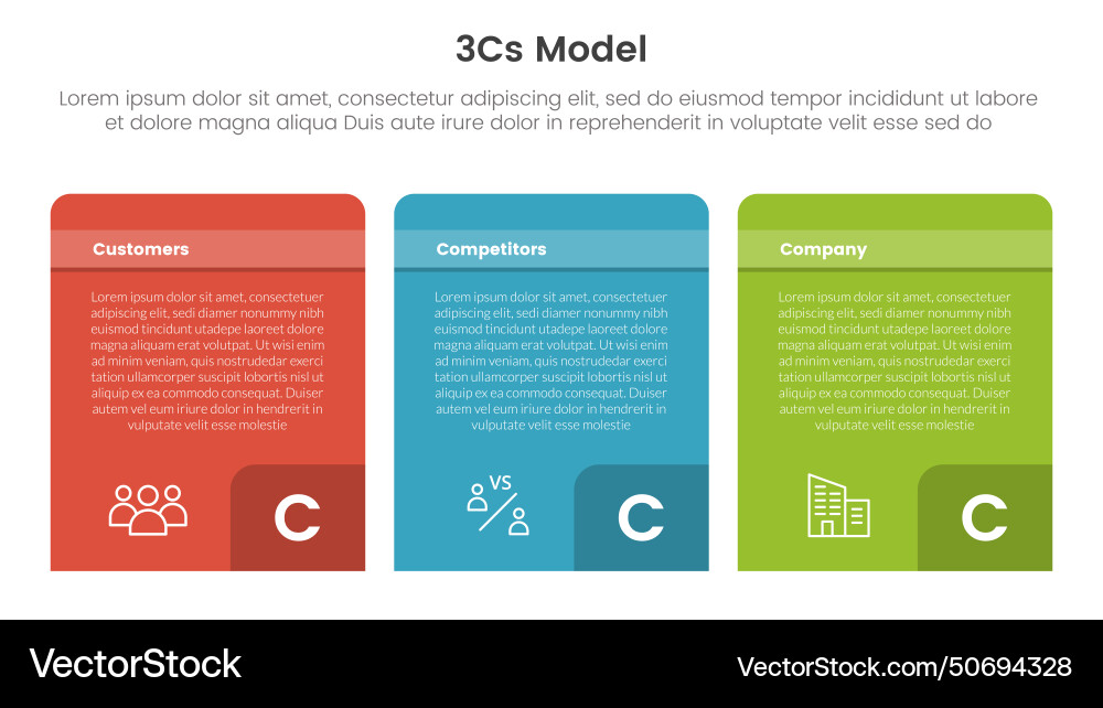 3cs model business framework infographic 3 Vector Image